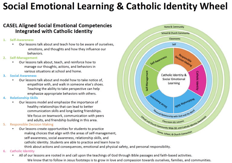 SEL Connection - Teacher Guides - Catholic Teacher Resources