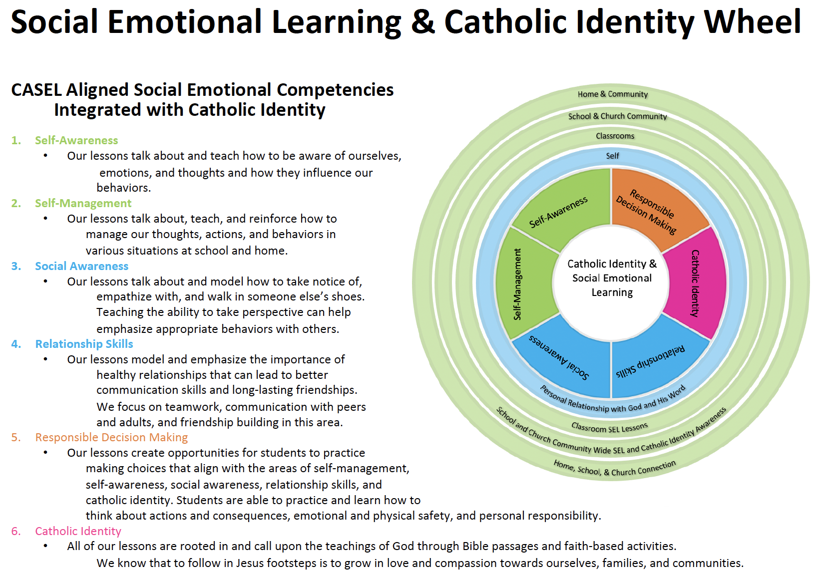 SEL Connection - Catholic Teacher Resources